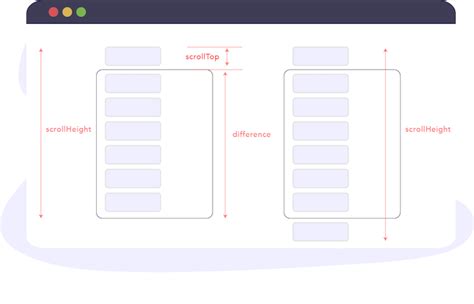 React Lifecycle Methods An Approachable Tutorial With Examples Logrocket Blog