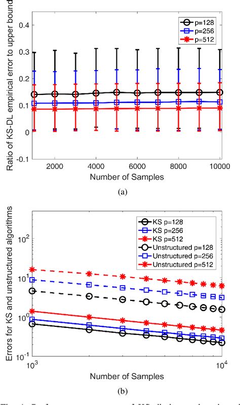 Figure 1 From Minimax Lower Bounds On Dictionary Learning For Tensor Data Semantic Scholar