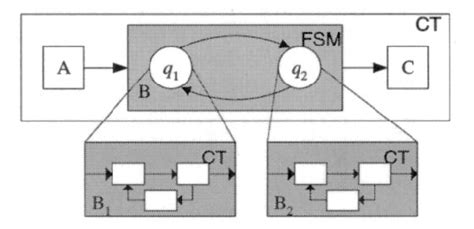 A Hierarchical Hybrid System Download Scientific Diagram