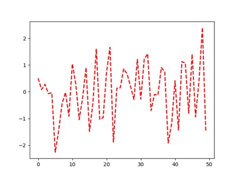 Customizing Matplotlib With Style Sheets And Rcparams — Matplotlib 3 10 1 Documentation