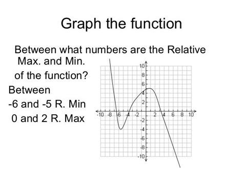 64 Graphing Polynomials Relative Maxmin Zeros