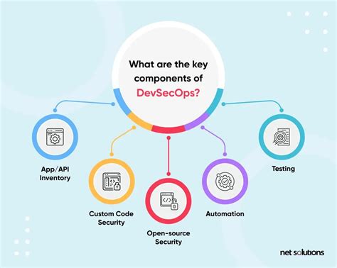 What Is Cloud Native Application Modernization Benefits Strategies