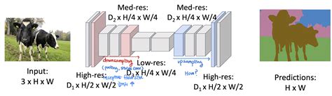 Cv Semantic Segmentation