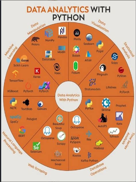 Data Analytics Python Pdf