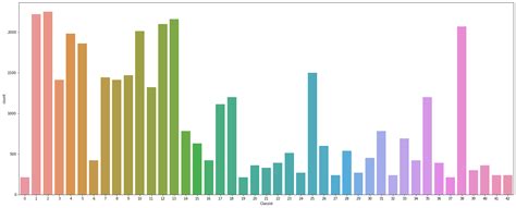 German Traffic Sign Recognition Benchmark By Hardik Vagadia Analytics Vidhya Medium