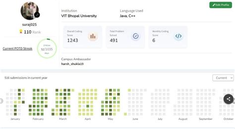 Suraj Kumar On Linkedin 100daysofcoding Vitbhopal