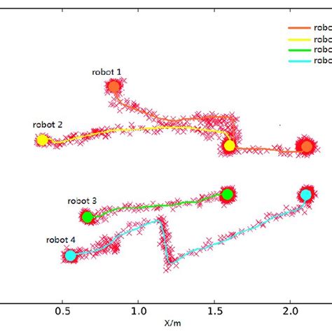 Experiment 1 Data Of Uwb Positioning System Download Scientific Diagram