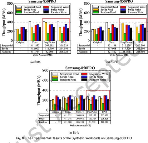 Figure 1 From Filesystem Fragmentation On Modern Storage Systems Semantic Scholar