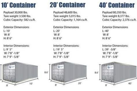 Les 25 meilleures idées de la catégorie Dimension container sur Pinterest