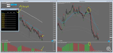 Alteration Of Multicurrency Indicator An Order To Develop The Technical Indicator At Mql5