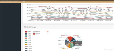 Pythondjango项目：高速公路经营信息分析与可视化 Csdn博客