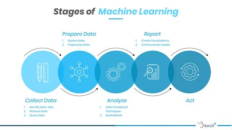 Introduction To Machine Learning Ppt