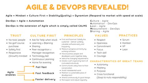 Agile And Devops 60 Photo