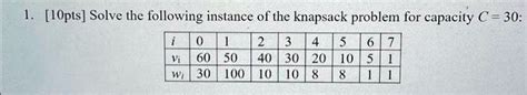 solved 1 [10pts] solve the following instance of the knapsack problem
