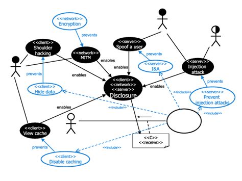 Shared Data Being Received Pattern Problem Download Scientific