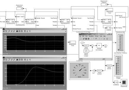 Dynamic Simulation Environment And Model Of The Biogas Upgrading Process Download Scientific