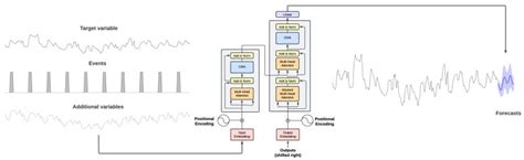 Datascience Llm Forecasting Donato Riccio