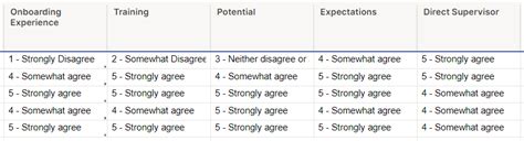 How To Chart With Forms Survey Smartsheet Community