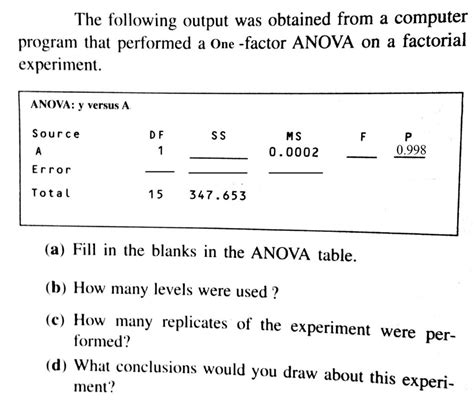 Solved The Following Output Was Obtained From A Computer Chegg Com