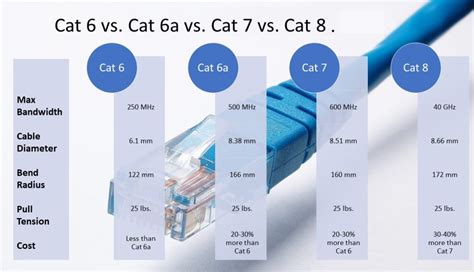 Ethernet Cable Frequency Explained Speed Distance And Use