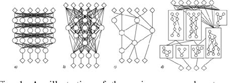 figure 1 from artificial neural microcircuits as building blocks