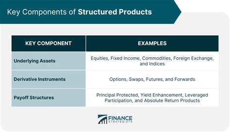 Structured Products Meaning Common Types And Investing Tips