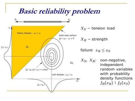 ppt reliability based design optimization powerpoint presentation free download id 167497