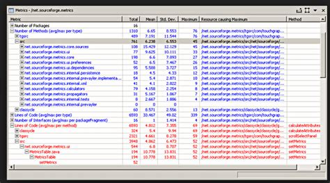 Sagg Insights What Is The Difference Between Metrics And Analytics