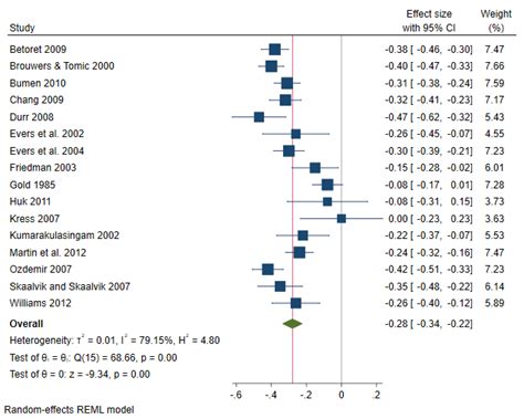 In The Spotlight Multivariate Meta Analysis Stata News