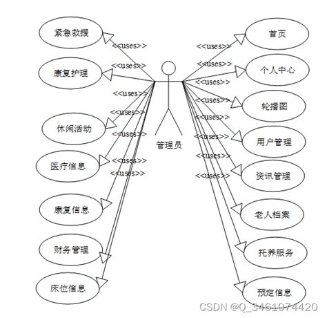 （附源码）spring Boot养老院系统 毕业设计 645488springboot 阳光养老院 管理系统 开源代码 Csdn博客