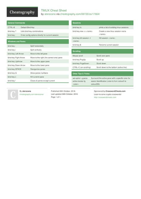 Tmux Cheat Sheet By Aterocana Download Free From Cheatography