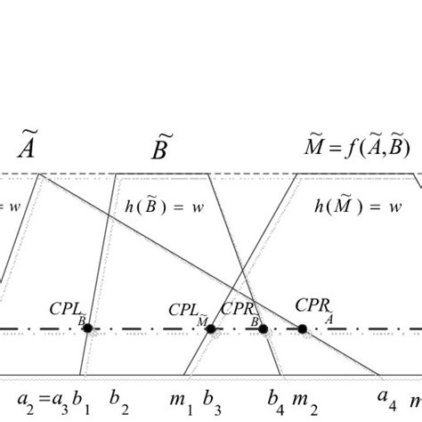 A Two Dimensional Carrot Chasing Algorithm Download Scientific Diagram