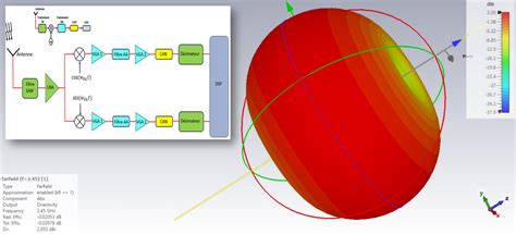 CST Studio Suite Electromagnetic Simulation Software EM