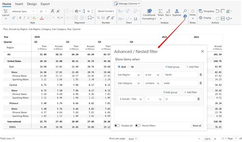 Best Practices For Data Visualization In Power BI Inforiver