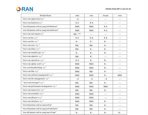 about sudo privilege · issue 1214 · cesnet netopeer2 · github