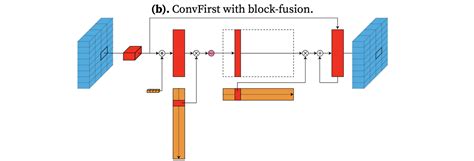 Better Convolutional Neural Network Efficiency In 12 Figures
