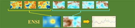 Ensemble Space Inversion Groundwater Modelling Decision Support