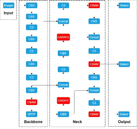 Figure 1 From Improved Yolo Based Pedestrian Detection Algorithm
