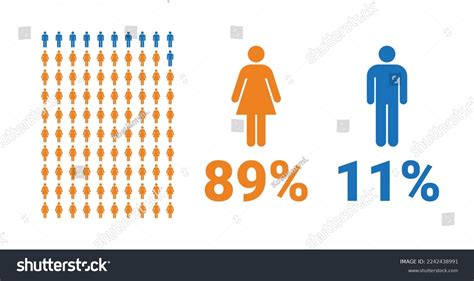 89 Female 11 Male Comparison Infographic Stock Vector Royalty Free 2242438991 Shutterstock