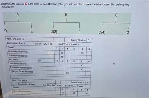 Solved Determine The Value Of X In The Table For Item D Chegg