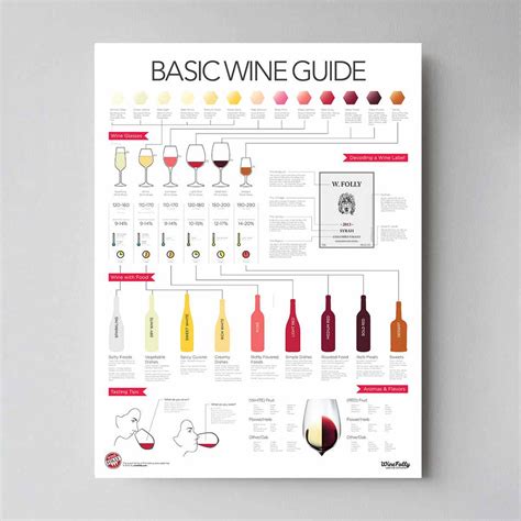 Wine Posters Wine Folly