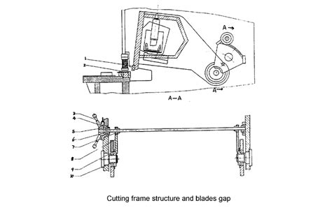 Standard Features Of Hydraulic Shearing Machine Harsle