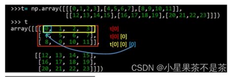 Python语言学习python 生成n维随机变量 Csdn博客