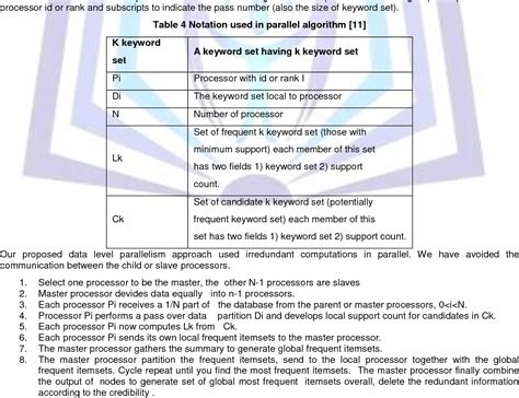 table 4 from design and development of apriori algorithm for sequential to concurrent mining