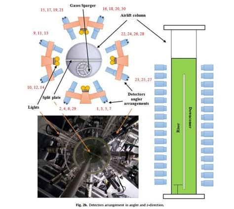 Mapping Of Microalgae Culturing Via Radioactive Particle Tracking