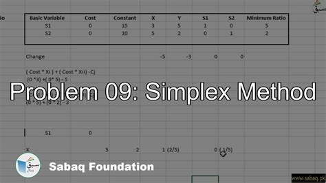 problem 09 simplex method accounting lecture sabaq pk youtube