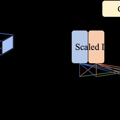 Comparison Of The Different Spatial Feature Extraction Methods Of Cnn