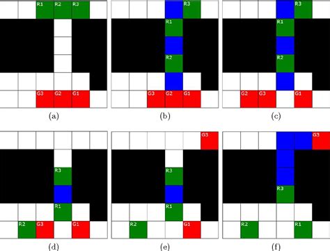 Figure 11 From Intelligent Collision Detection And Avoidance Techniques For Autonomous Agents