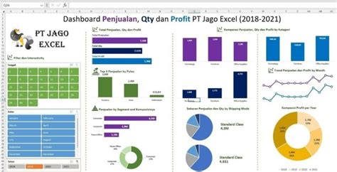 Fabri T H Situmeang On Linkedin Design Interactive Dashboard With