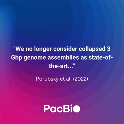 Pacbio On Linkedin Gaps And Complex Structurally Variant Loci In